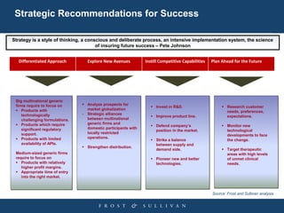 Global Generic Pharmaceutical Market - Qualitative and Quantitative ...