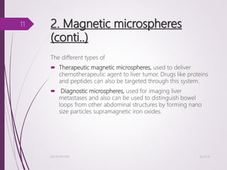 Microsphere as Novel Technique | PPT