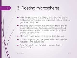 Microsphere as Novel Technique | PPT
