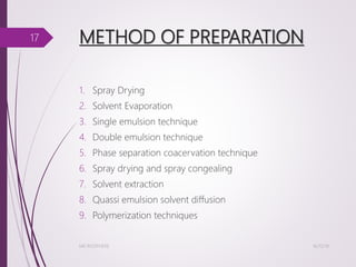 Microsphere as Novel Technique | PPT