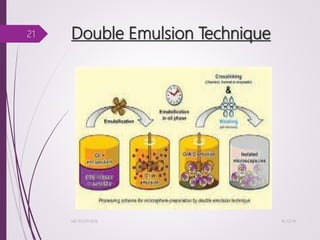 Microsphere as Novel Technique | PPT