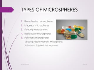 Microsphere as Novel Technique | PPT