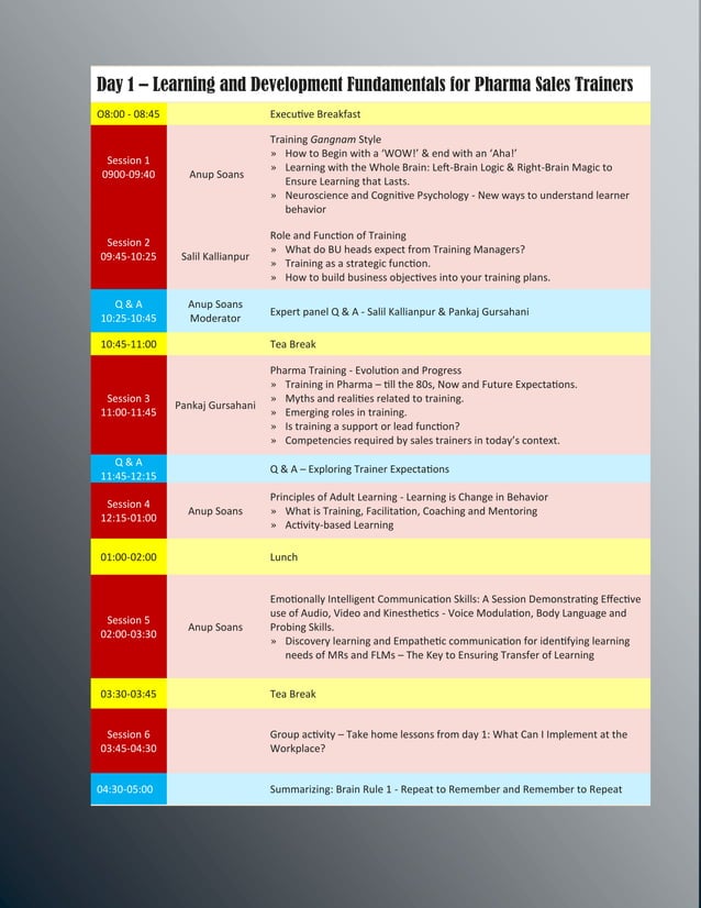 Pharma Sales Trainer Certification Program | PDF