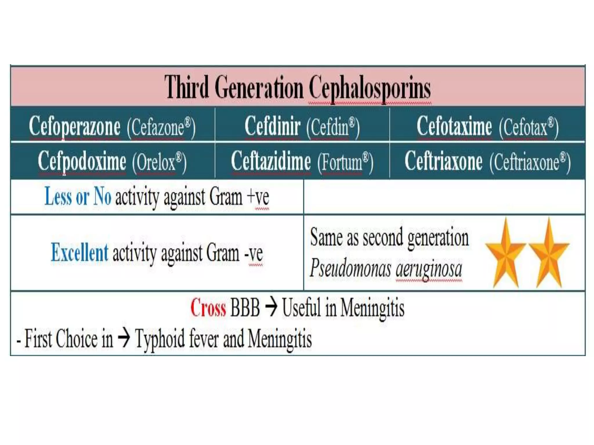 Pharmatube antibiotics-3-cephalosporins and other cell wall inhibitors ...