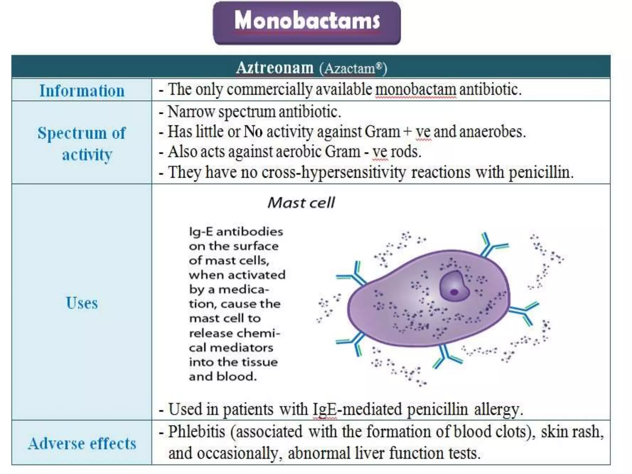 Pharmatube antibiotics-3-cephalosporins and other cell wall inhibitors ...