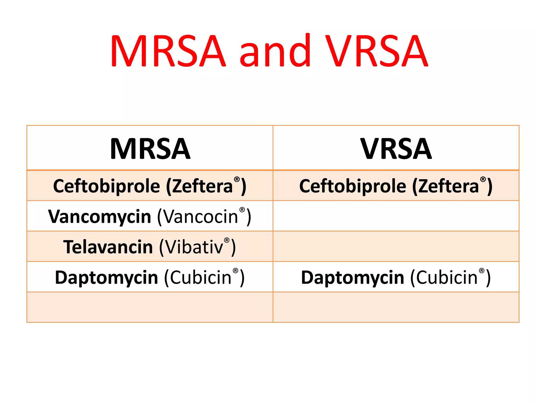 Pharmatube antibiotics-3-cephalosporins and other cell wall inhibitors ...