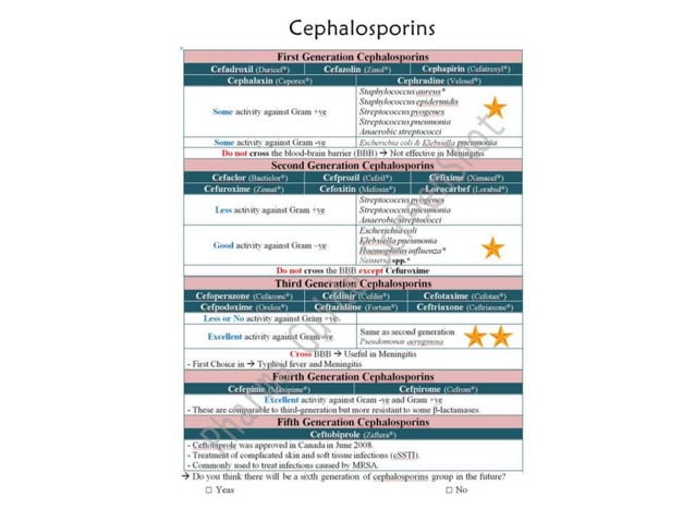 Pharmatube antibiotics-3-cephalosporins and other cell wall inhibitors ...
