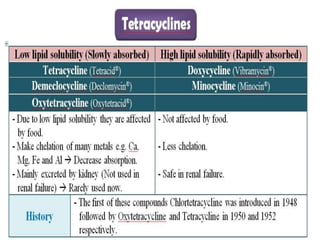 Pharmatube antibiotics-4-protein synthesis inhibitors (part 1) | PPT