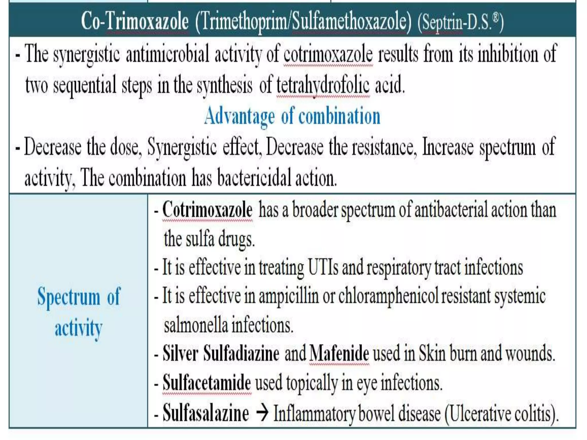 Pharmatube antibiotics-7-sulfa drugs | PPTX