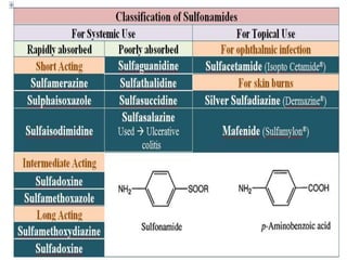Pharmatube antibiotics-7-sulfa drugs | PPTX