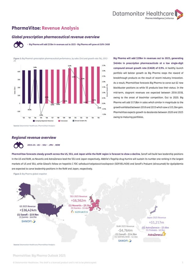 Big Pharma Outlook 2025 - Sample Pages | PDF
