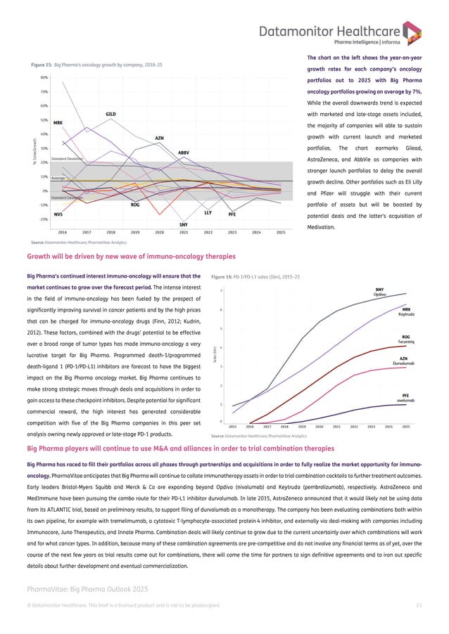 Big Pharma Outlook 2025 - Sample Pages | PDF