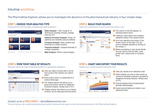 PharmaVitae Explorer Brochure 09 | PDF