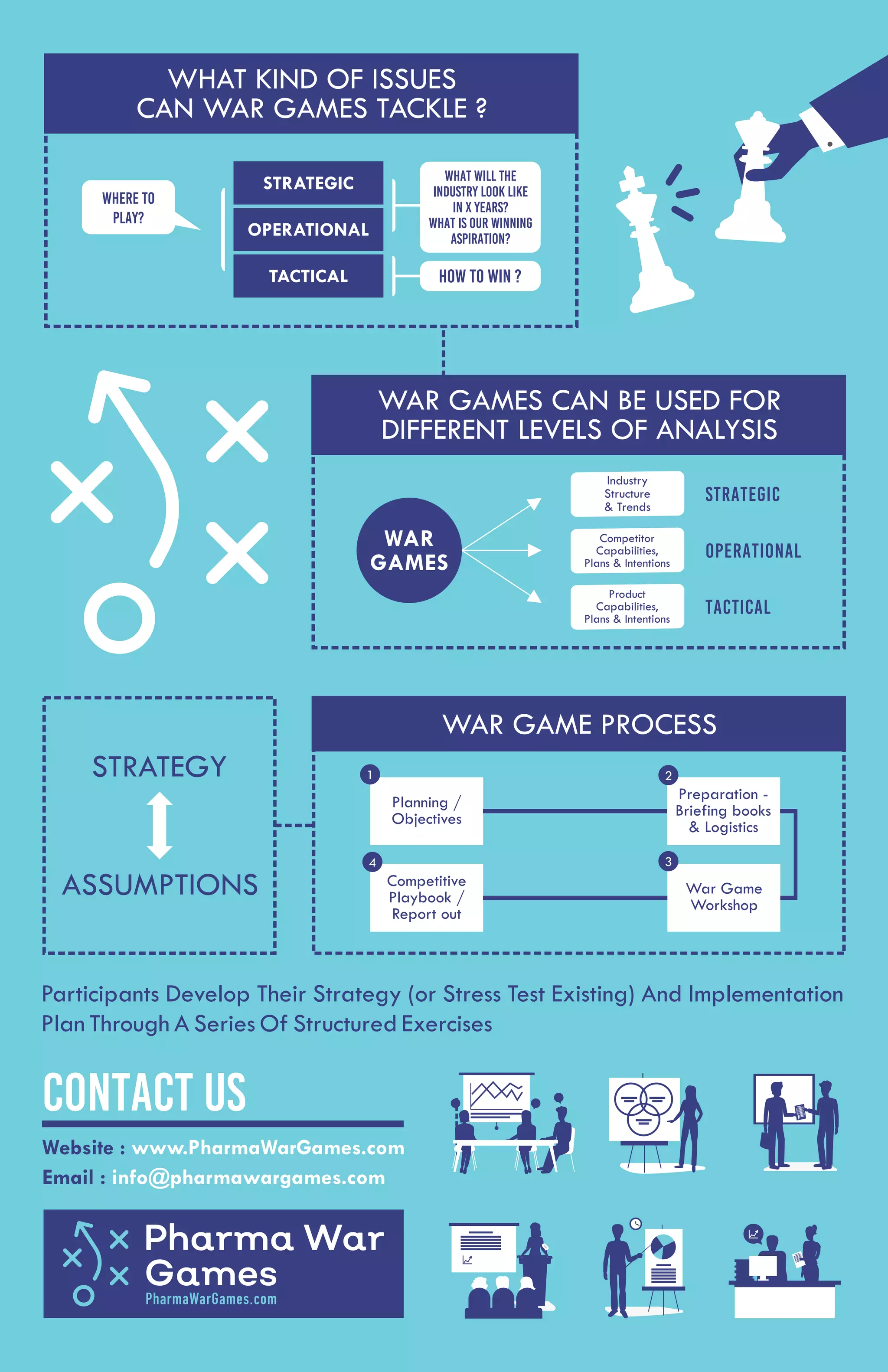 Pharma War Games Infographic | PDF