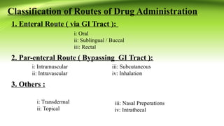 Routes of Drug Administration including: Enteral ( Oral / Lingual ...