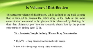 Introduction to Drug Distribution Factors that Influence Drug ...