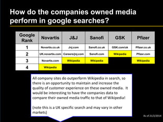 Pharma Corporate Wikipedia Analysis | PPTX