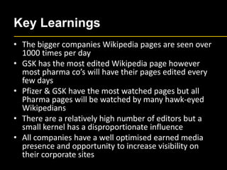 Pharma Corporate Wikipedia Analysis | PPTX