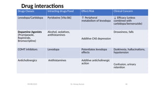 Pharmcotherapy of Parkinson's disease ( Drugs, Classification ...