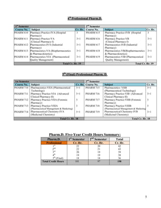 Pharm d curriculum final 2013 | PDF