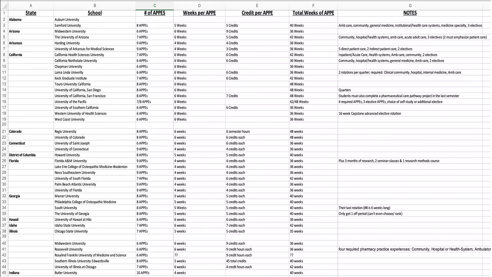 PharmD Programs | PDF