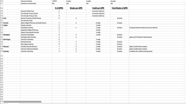 PharmD Programs | PDF