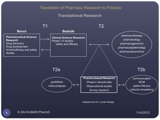 Pharm d research project | PPTX