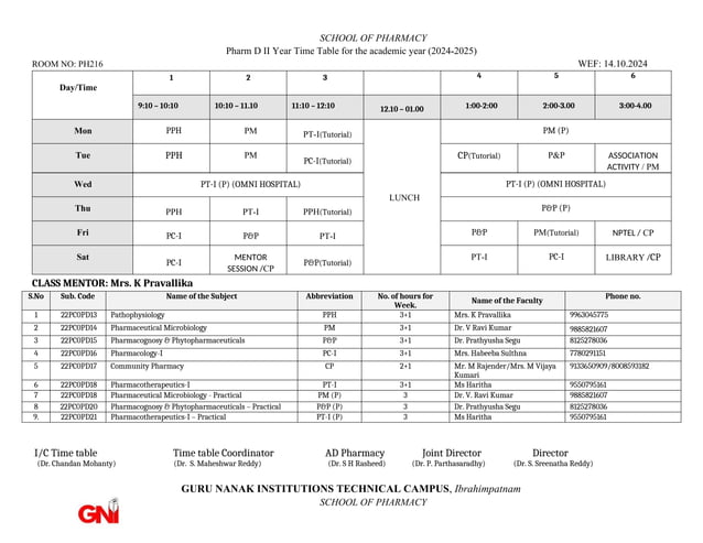 Timetable of pharm d first year pharm d 1 | DOCX