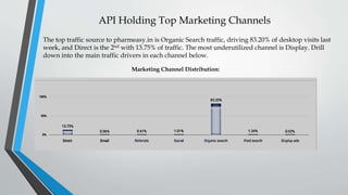 PharmEasy presentation v2 - V2 (3).pptx