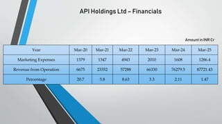 PharmEasy presentation v2 - V2 (3).pptx