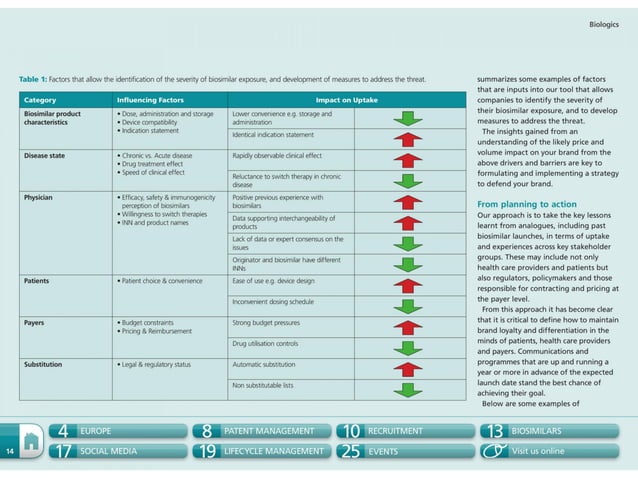 Biologics: the next patent cliff | PPT