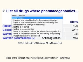 Pharmacogenomics annotation in drug structured product labeling for ...