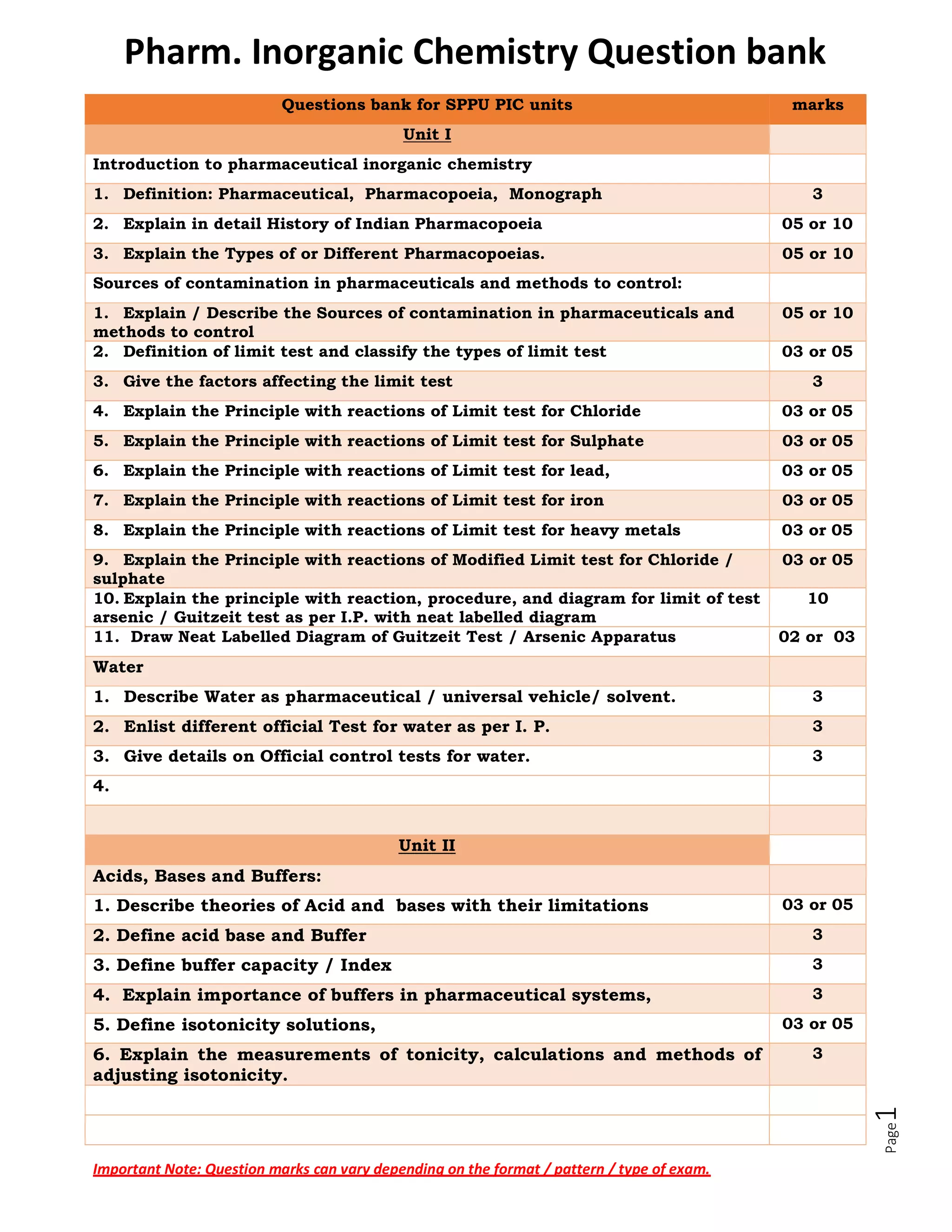 Pharm Inorganic Chemistry Question Bank SPPU 2019 pattern.pdf