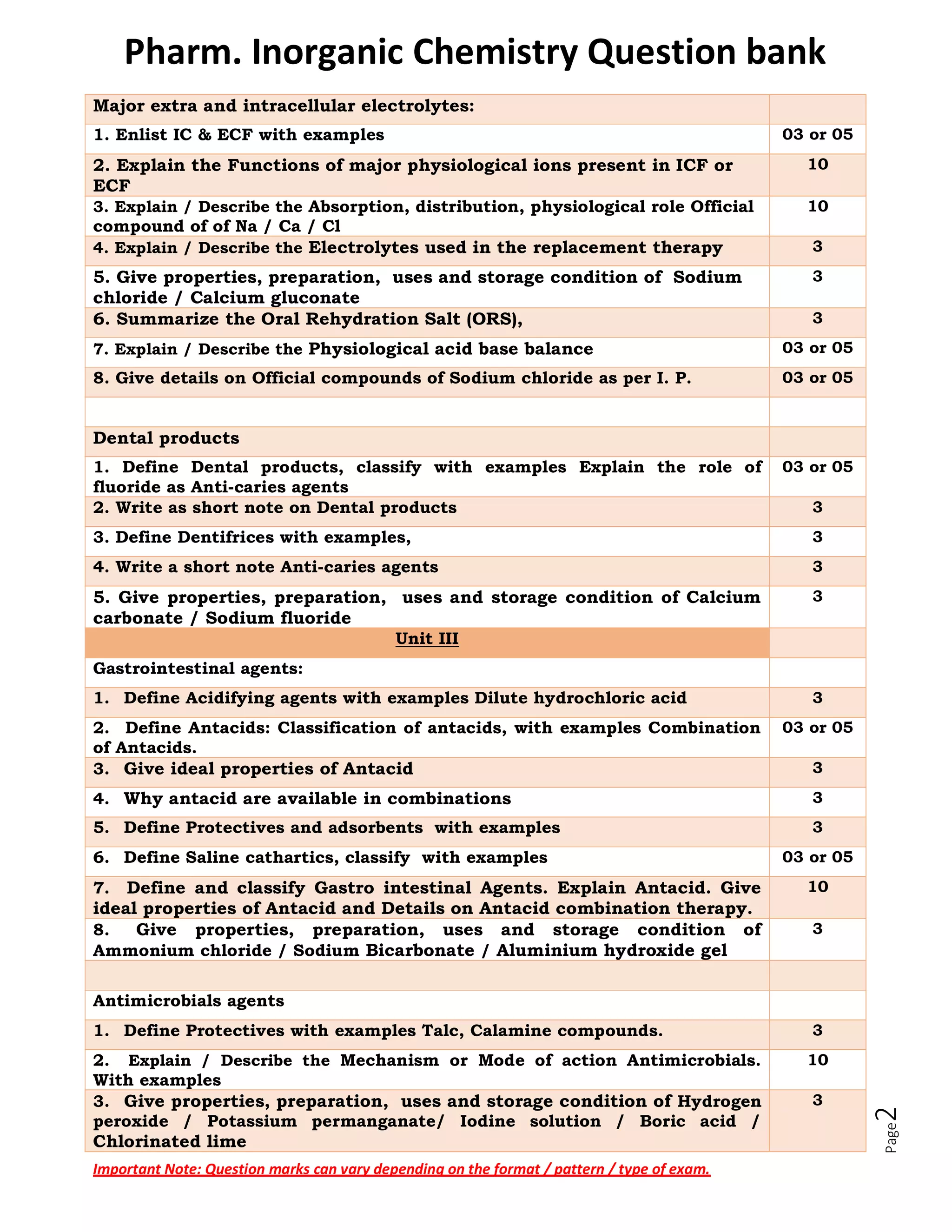 Pharm Inorganic Chemistry Question Bank SPPU 2019 pattern.pdf