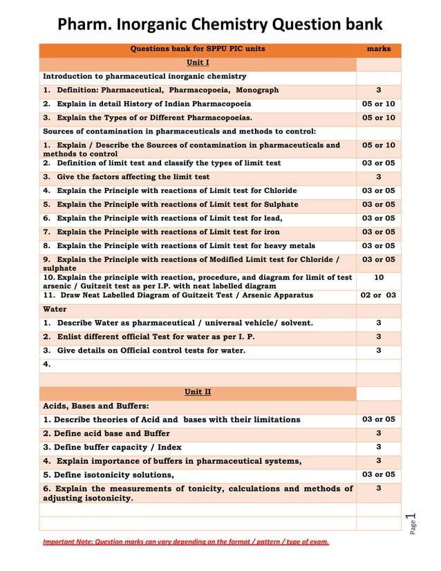 Pharm Inorganic Chemistry Question Bank SPPU 2019 pattern.pdf