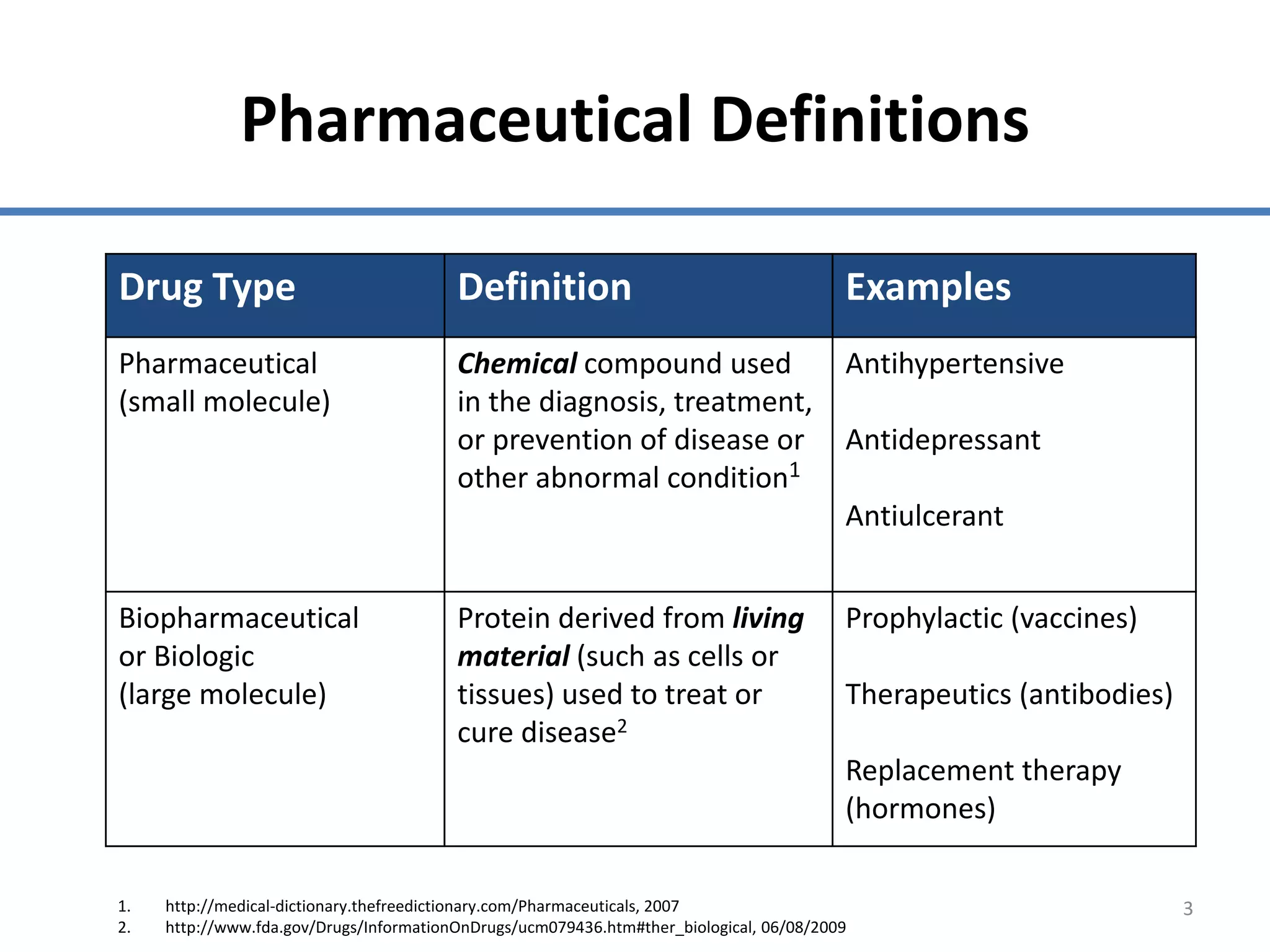 Pharmaceutical and Medical Device Development | PPTX