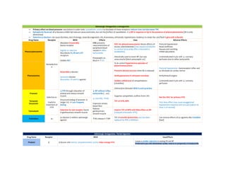 Comprehensive Overview of Drug Receptors, Pharmacodynamics, and ...