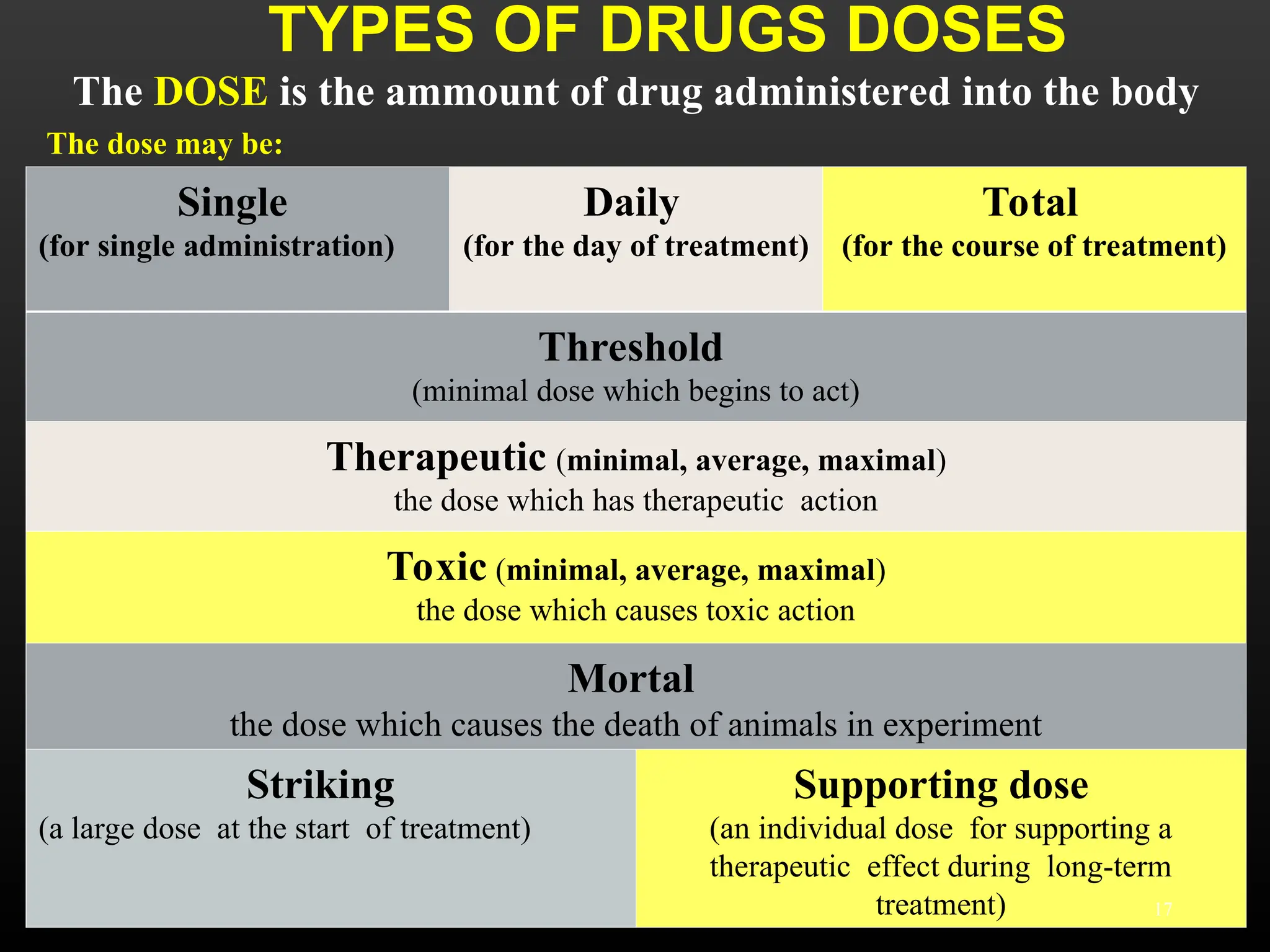 Pharmacodynamics is the study of what a drug does to the body | PPT