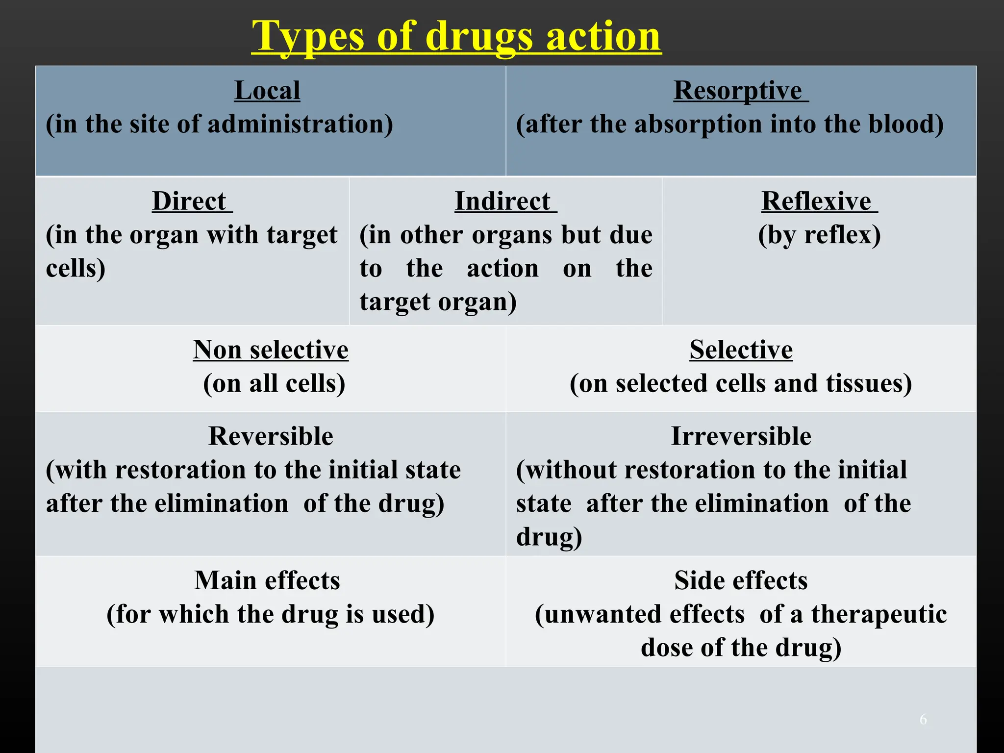 Pharmacodynamics is the study of what a drug does to the body | PPT