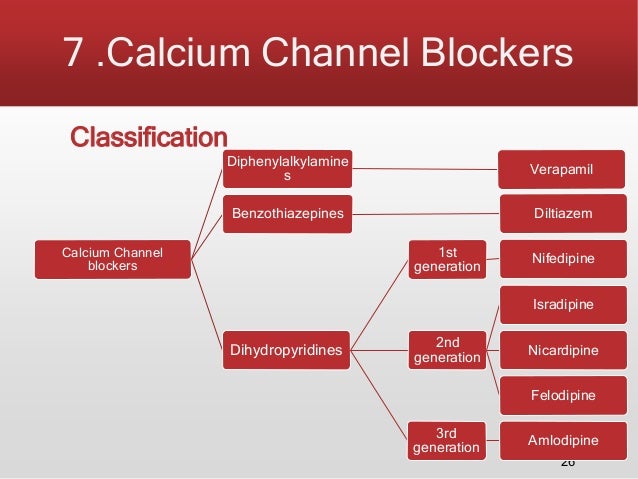 Antihypertensive drugs