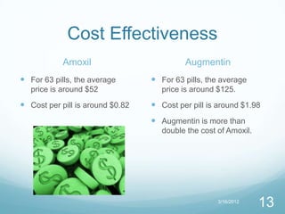Pharm power point_ final | PPTX