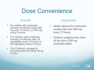 Pharm power point_ final | PPTX