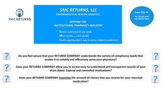 SMC RETURN$ | PPT