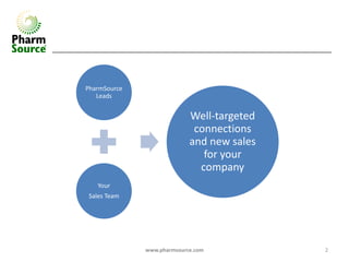 PharmSource Lead Sheet | PPTX