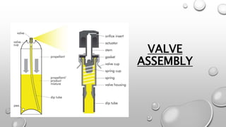 Aerosols Valve assembly & types of containers | PPT