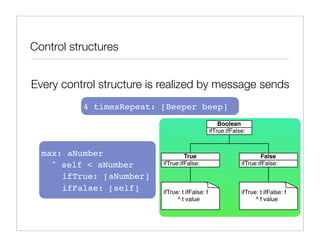 The Pharo Programming Language | PDF | Programming Languages | Computing