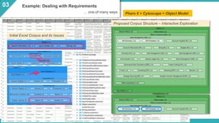 Guerilla IT with Pharo | PPTX
