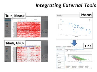 Pharos: Putting targets in context | PPT