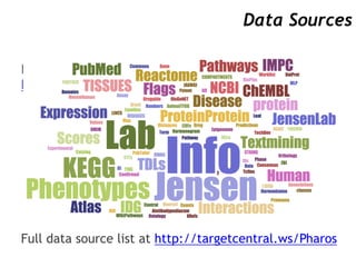 Pharos: Putting targets in context | PPT