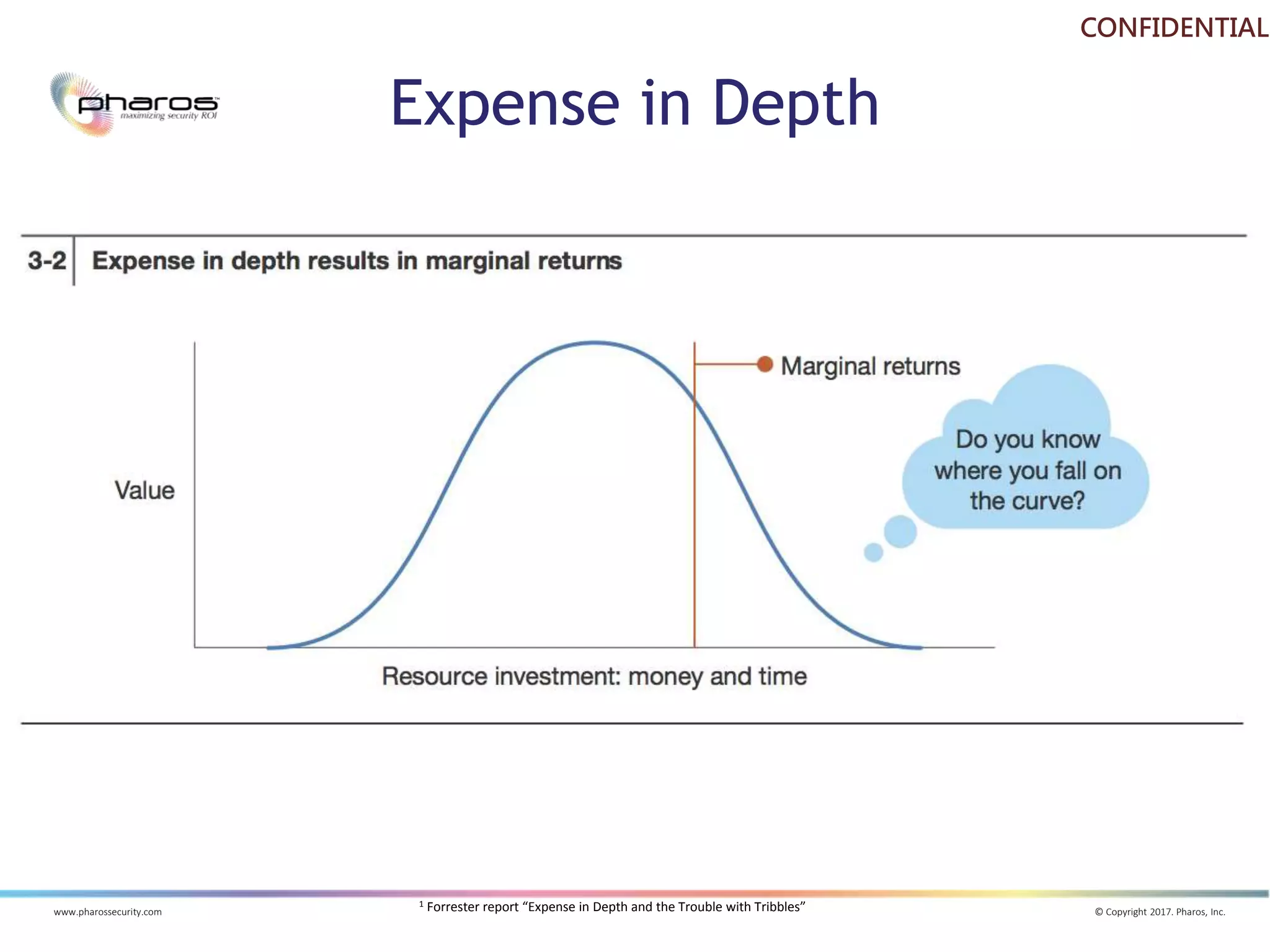 Pharos Security Solution | PPTX